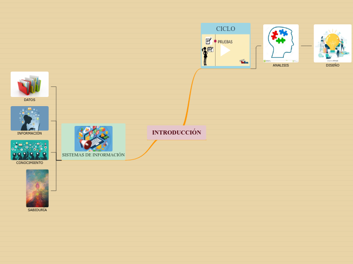 INTRODUCCIÓN - Mind Map